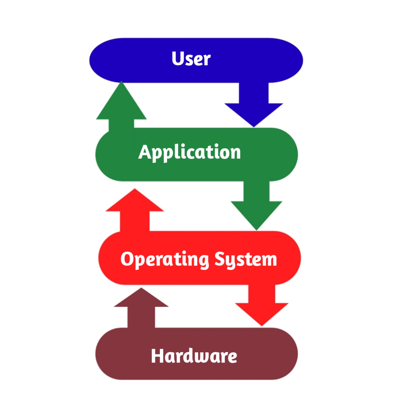 What is Computer Software? || Types of Software? » Edu Tech Gyan